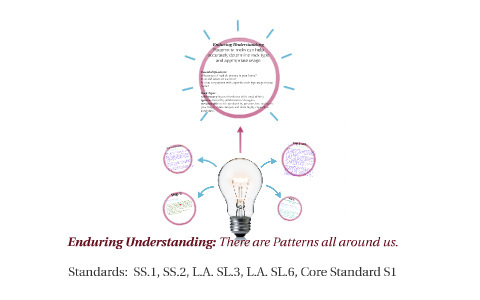 There are Patterns all around us. by Melinda Korologos on Prezi