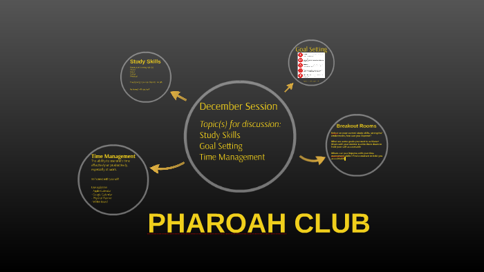 SMART GOALS by Samuel Amorin on Prezi