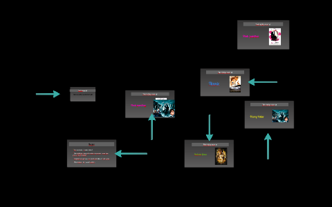 Den store film by Marie Larsen on Prezi