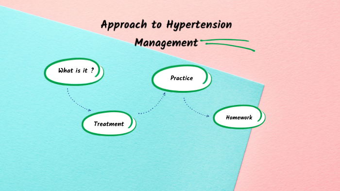 Approach to hypertension management by John Begert on Prezi
