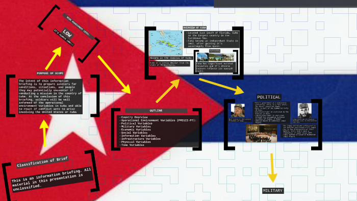 Operational Environment Brief by Benjamin Rumell on Prezi