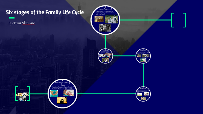 Six stages of the Family Life Cycle by Trent Shumate on Prezi