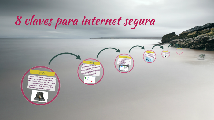8 claves para internet segura by mpt 2016 on Prezi