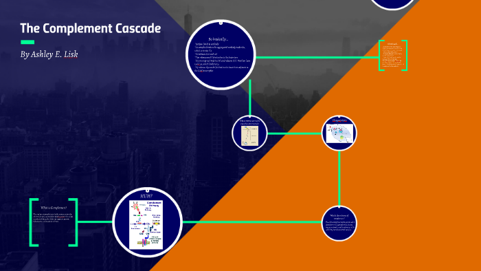 The Complement Cascade by Ashley Lisk on Prezi