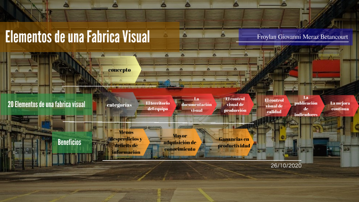 Elementos de una Fabrica Visual by Giovanni Meraz Betancourt on Prezi