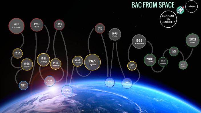 Bac from space by Bac from Space on Prezi