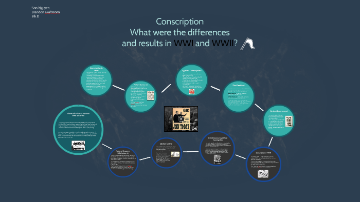 WW1 & WW2 Conscription by Son Nguyen on Prezi Next