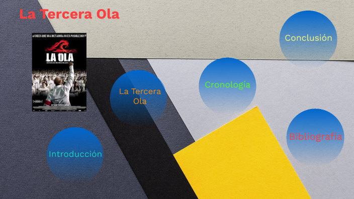 EXPERIMENTO PSICOLOGÍA SOCIAL: LA TERCERA OLA by Pedro buiza on Prezi