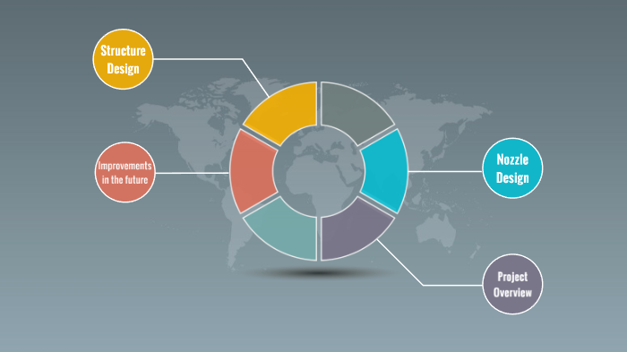 The Absentee's Nozzle by Joshua Halterman on Prezi