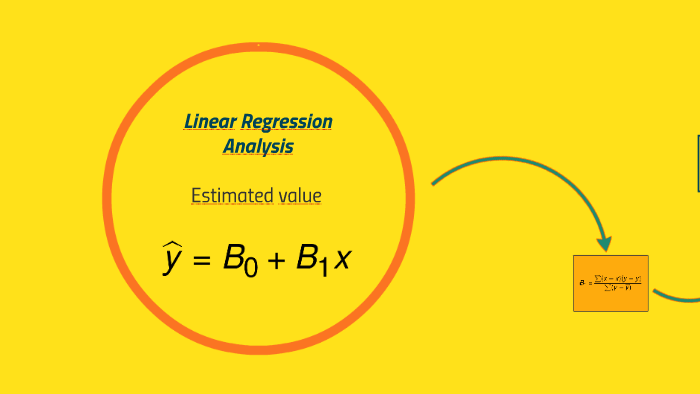Linear Regression Analysis by Tamas Marton on Prezi