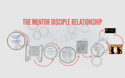 THE MENTOR DISCIPLE RELATIONSHIP by Erin Sharpe on Prezi