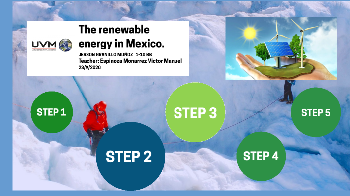 The renewable energy in México by jerson granillo muñoz on Prezi