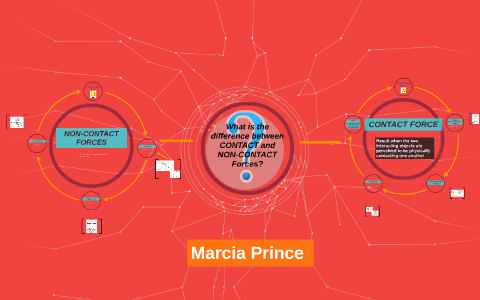 What is the difference between CONTACT and NON-CONTACT Force by Marcia ...