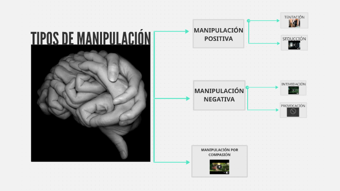 TIPOS DE MANIPULACIÓN by María Rojas on Prezi