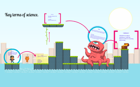 How Science Works - Keys Terms by Laura Fieldhouse on Prezi