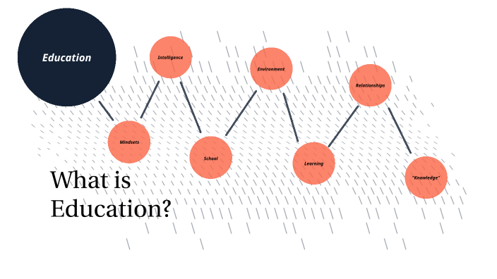 Mind Map for Education by Darrian Drapeau on Prezi