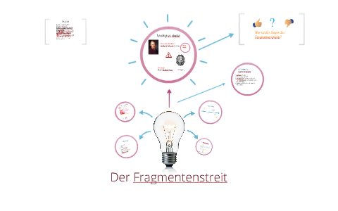 Der Fragmentenstreit by Mukadder Dur on Prezi
