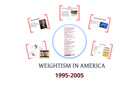 America and Weightism by Samantha Dischler on Prezi