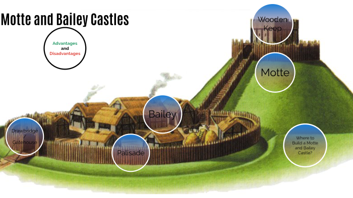 Motte and Bailey Castles by Harry Barrett on Prezi