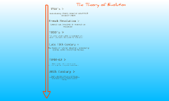 Theory of Evolution Timeline by Melissa Ann on Prezi