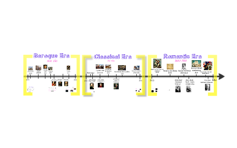 Musical Era Presentation by Kori Klaysmat on Prezi