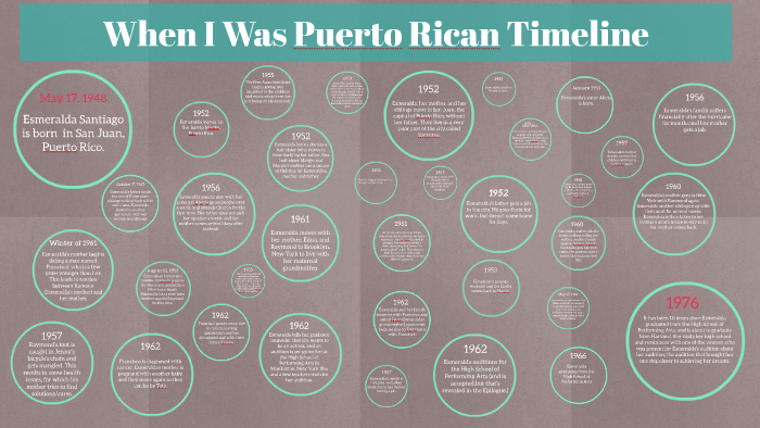 When I Was Puerto Rican Timeline by Jam Mun on Prezi