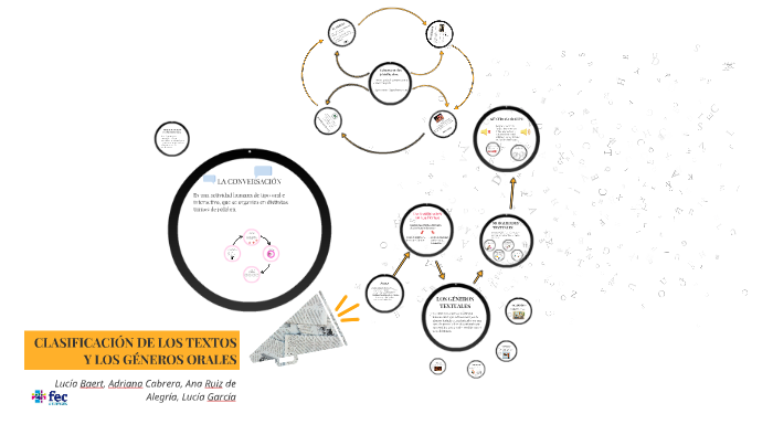 CLASIFICACIÓN DE LOS TEXTOS Y LOS GÉNEROS ORALES by Adriana Cabrera ...