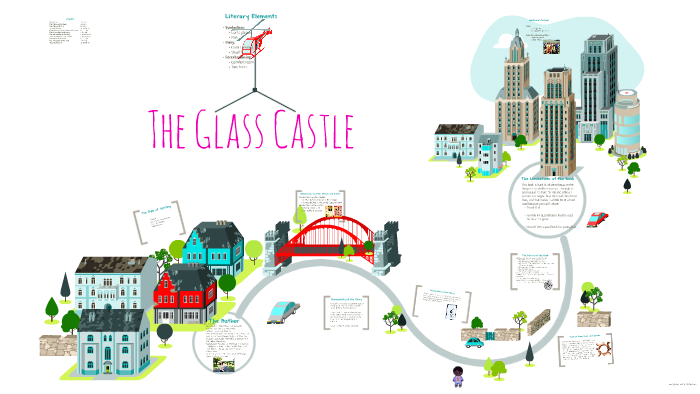 The Glass Castle by Audrey Moon on Prezi