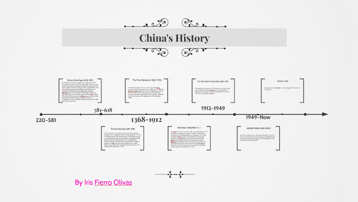 China's History Timeline by mermaid 20 on Prezi