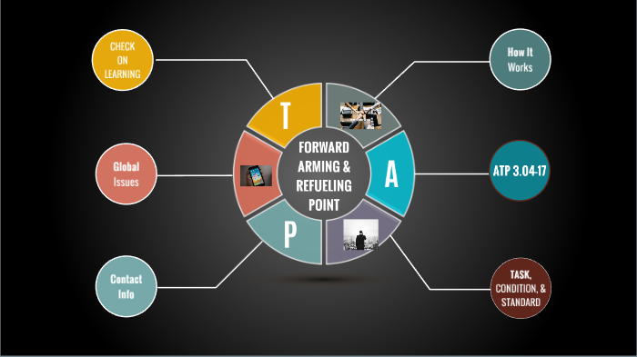 FARP OPERATIONS by WILLIAM HUDSON on Prezi
