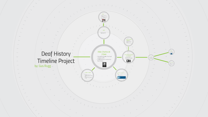 Deaf History Timeline Project by Gus Rugg on Prezi