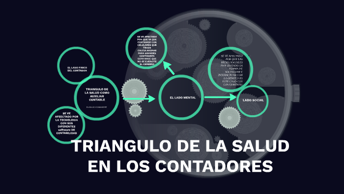 TRIANGULO DE LA SALUD by Carlos Disyei Herrera Ruiz on Prezi