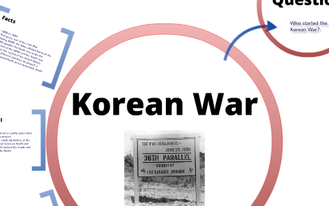 Korean War Intro by Laura Miller on Prezi