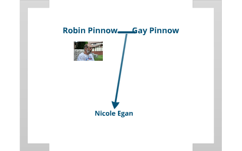 Trevor's family tree by Trevor Egan on Prezi