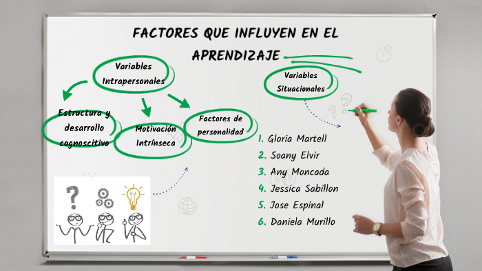 Factores que influyen en el aprendizaje by Jose Manuel Espinal Madrid ...