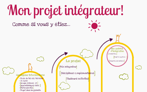 Projet intégrateur by Sophie Goulet on Prezi