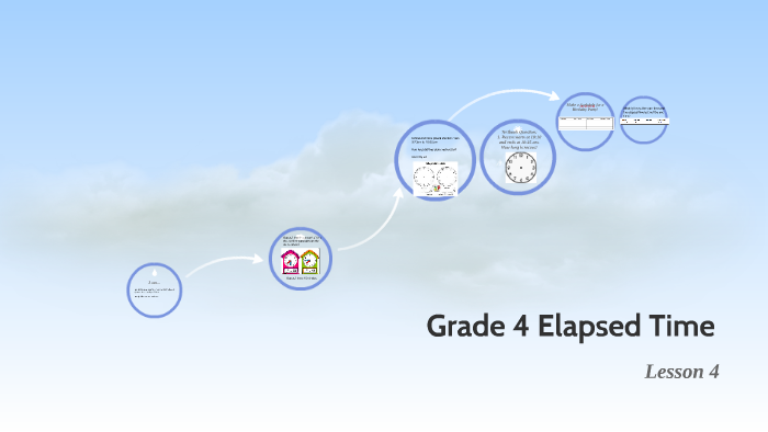 Grade 4 Elapsed Time by Grace Kang on Prezi