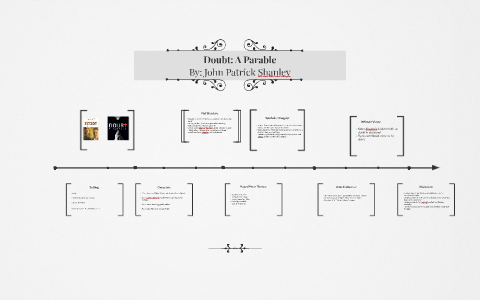 Doubt: A Parable by Elena Elena on Prezi