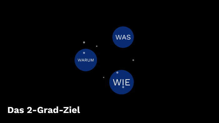 Das 2-Grad-Ziel by Marvin Bederke on Prezi