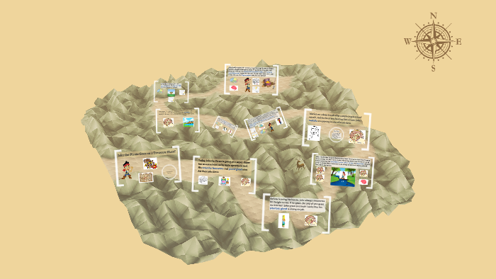 Brain Book Project by Rahul Parikh on Prezi