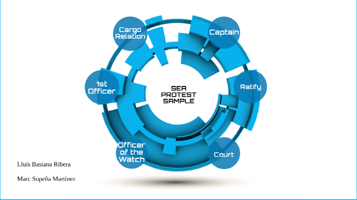 Sea Protest Sample by Lluís Basiana on Prezi