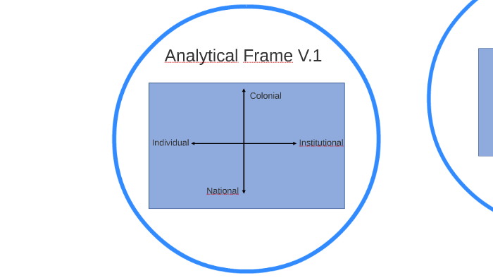 Analytical Frame by Dennis Erasga on Prezi