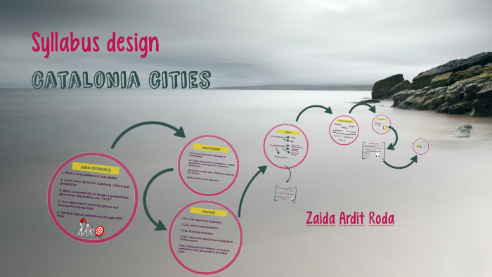 Syllabus design by on Prezi