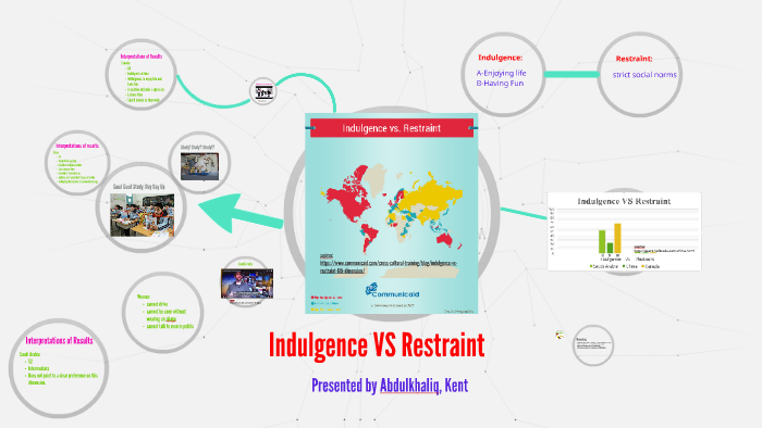 Indulgence VS Restraint by Kent Deng on Prezi