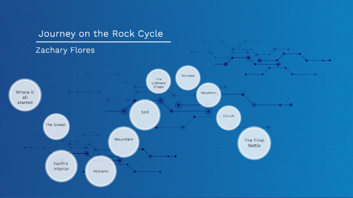 Journey on the Rock Cycle by Zachary Flores on Prezi