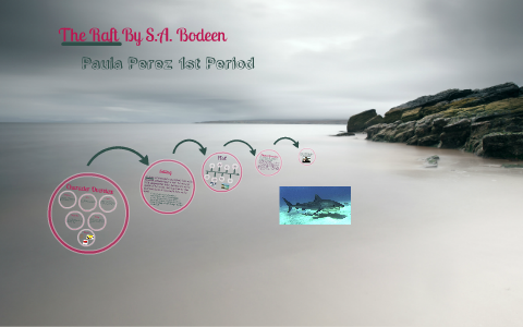 The Raft By S.A. Bodeen by Paula P on Prezi