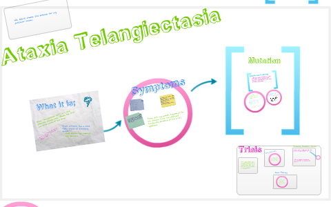 Ataxia Telangiectasia by rachel porath on Prezi