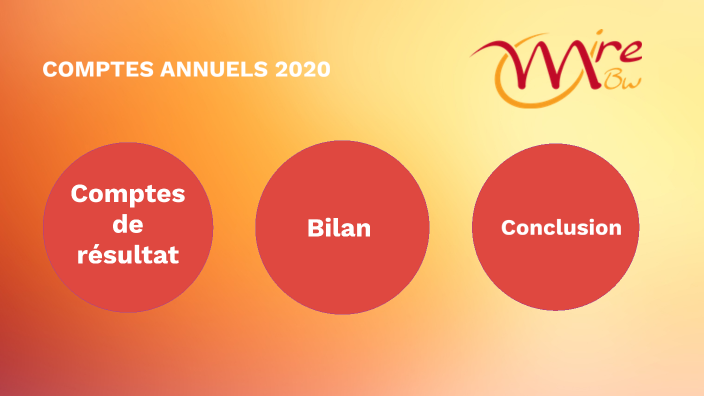MIRE BW - Comptes annuels 2020 by Dorothée Roland on Prezi