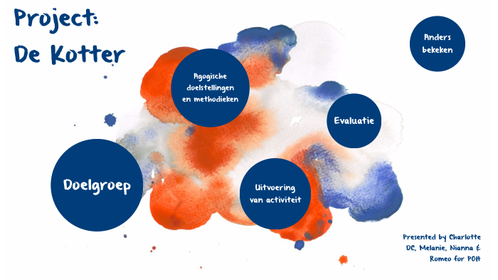 Presentatie POH by Charlotte De Coster on Prezi