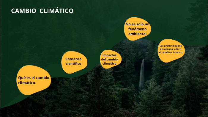 CAMBIO CLIMÁTICO by Alisson Rodriguez Arteaga on Prezi
